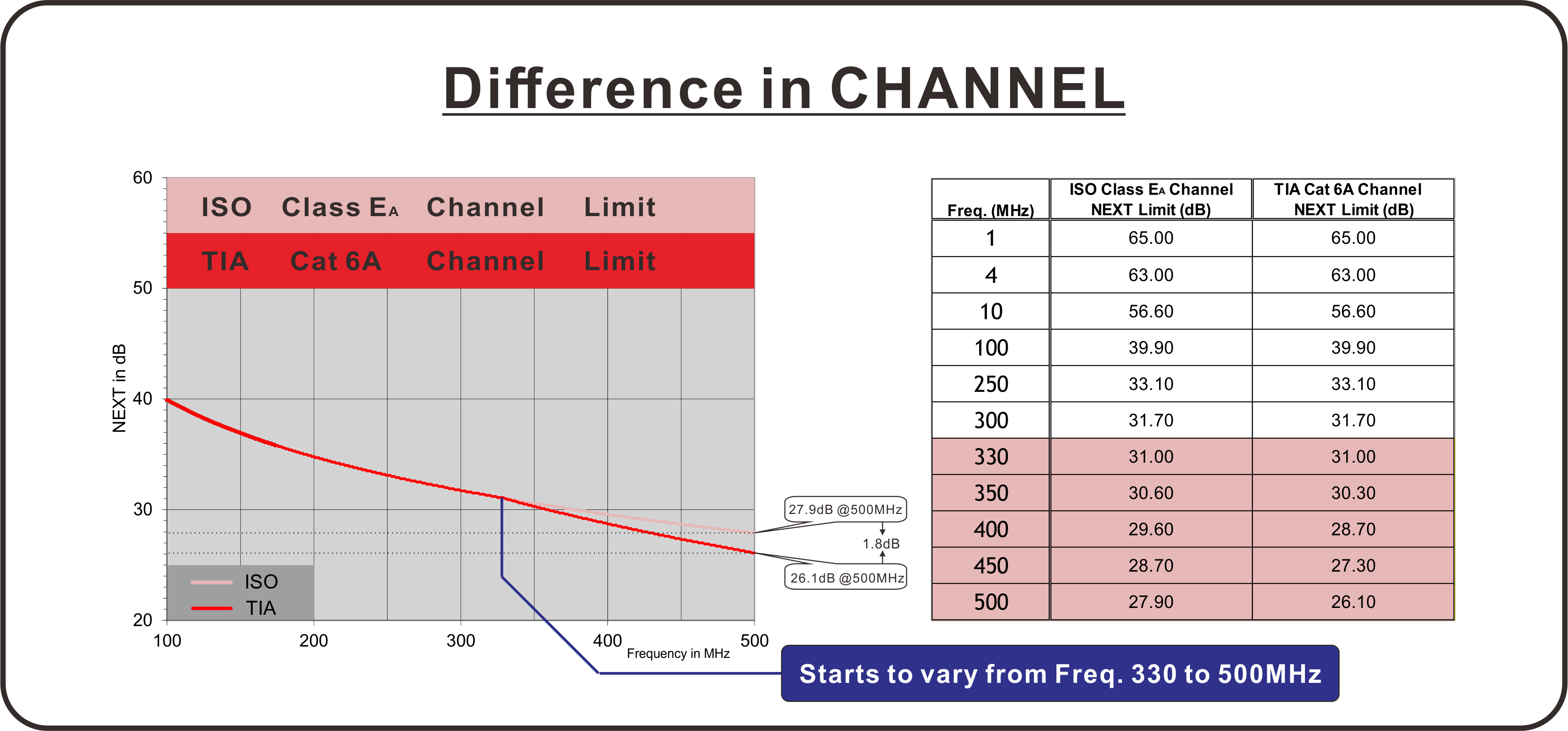 UTP - Cableado Clase Ea ISO-11801 | HCI - Soluciones de conectividad Ethernet y cableado ...